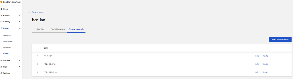 Cloudflared Tunnel in OpenWRT