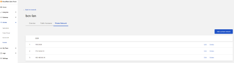 Cloudflared Tunnel in OpenWRT